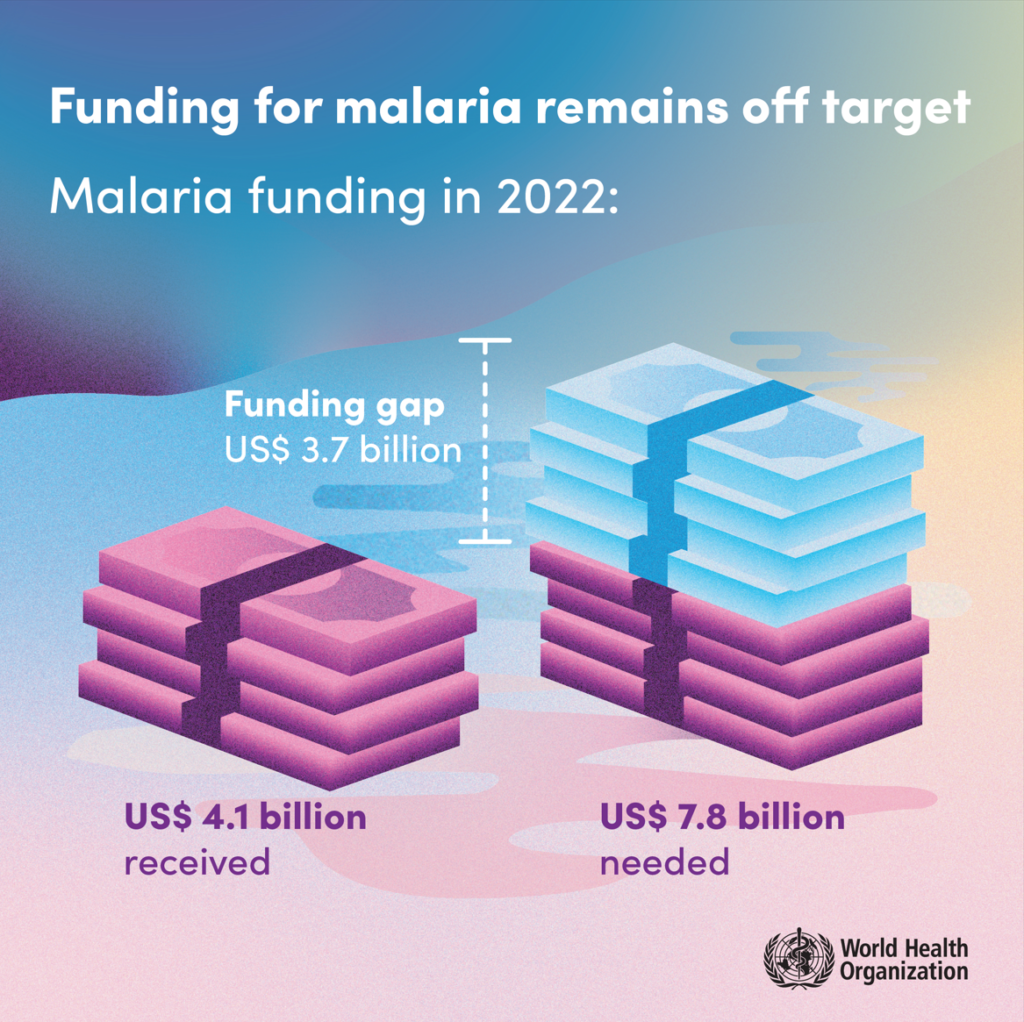 World Malaria Report 2023 Ivcc